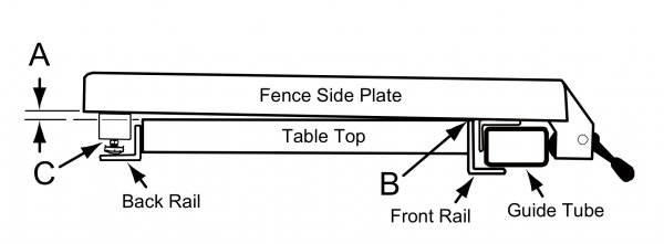 JET Table Saw Guide – Deluxe Xacta vs ProShop II - Machine Atlas
