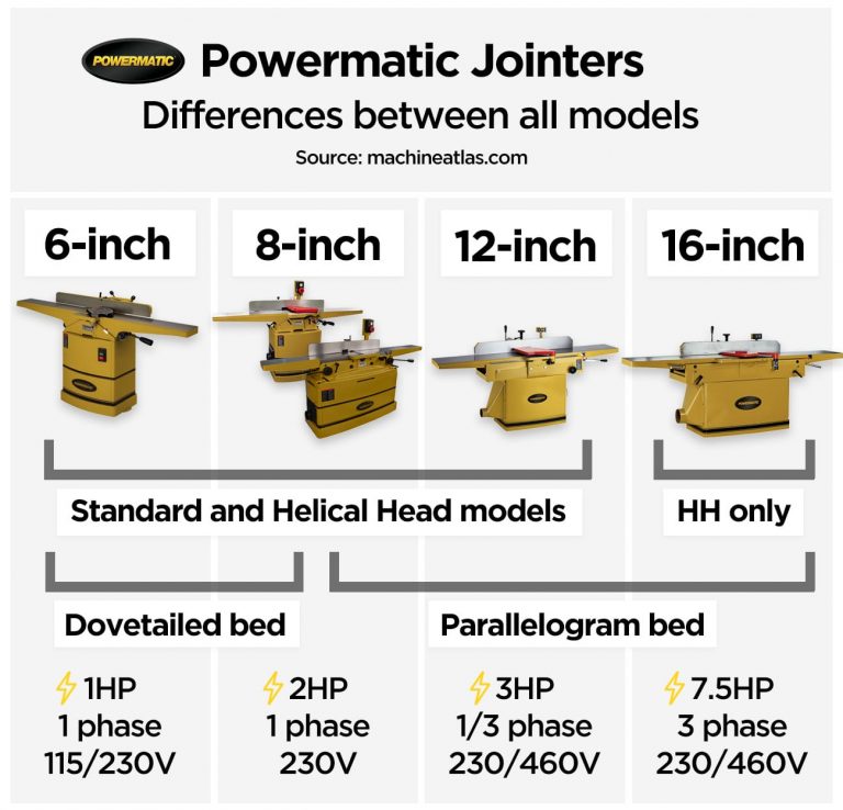 Finding the right Powermatic Jointer — all models compared - Machine Atlas